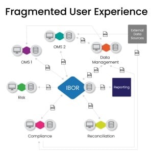 How Limina Can Help You Overcome Fragmented Workflows
